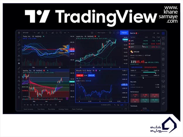 تریدینگ ویو رایگان، Tradinglead جایگزین هندی Tradingview - خانه سرمایه