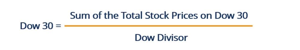 شاخص داوجونز چیست؟ کاربرد و نحوه ترید روی DJIA - خانه سرمایه