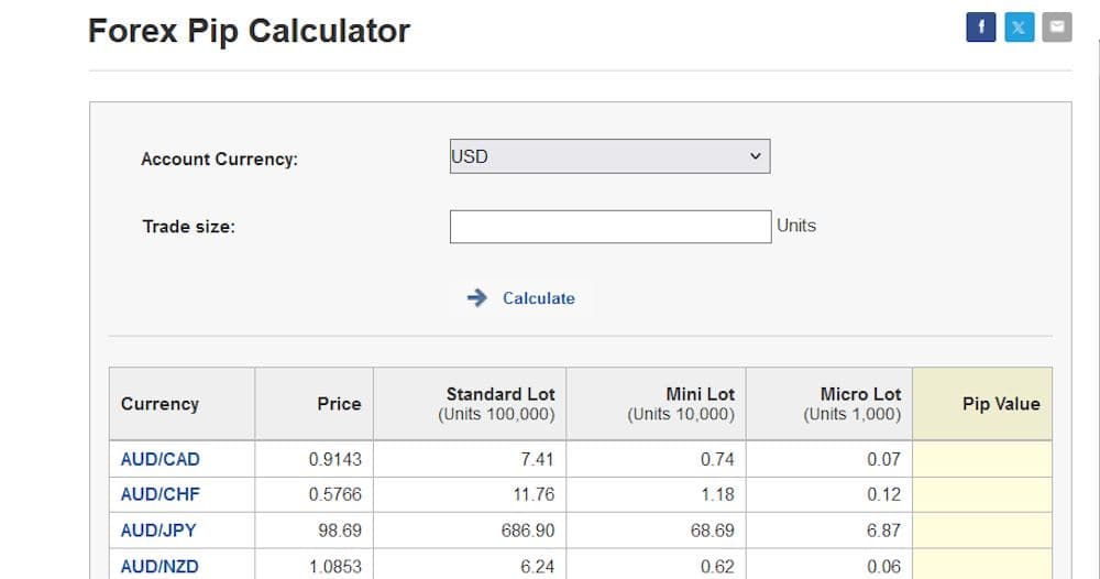 ماشین حساب ارزش پیپ (Pip Calculator) چیست؟ | خانه سرمایه